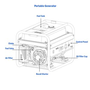 Beginner's Guide to Generators: The Basics - Machines Lab