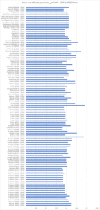 10 Most Fuel-Efficient Generators of 2023 [500+ Generators Reviewed ...