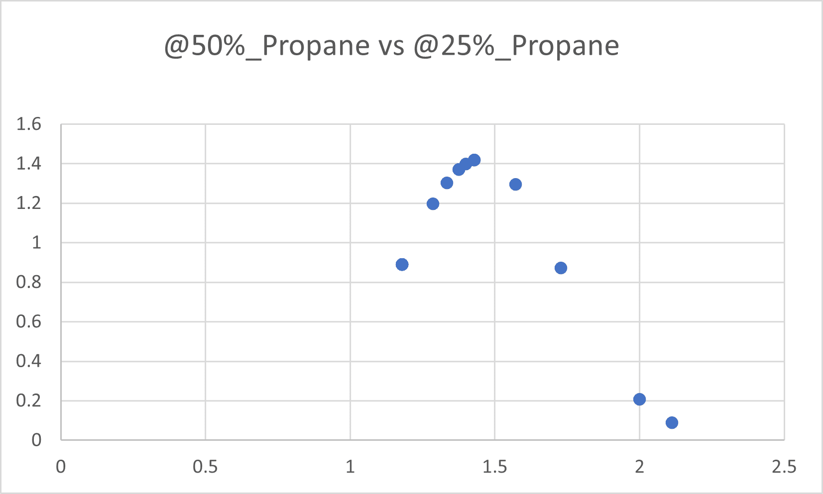 Longest Run Time Generators [2023] - 500+ Generators Reviewed ...