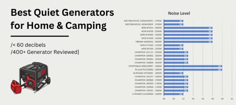 Best Quiet Generators of 2023