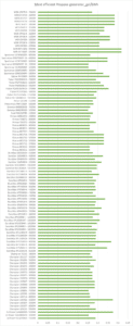 10 Most Fuel-Efficient Generators of 2023 [500+ Generators Reviewed ...