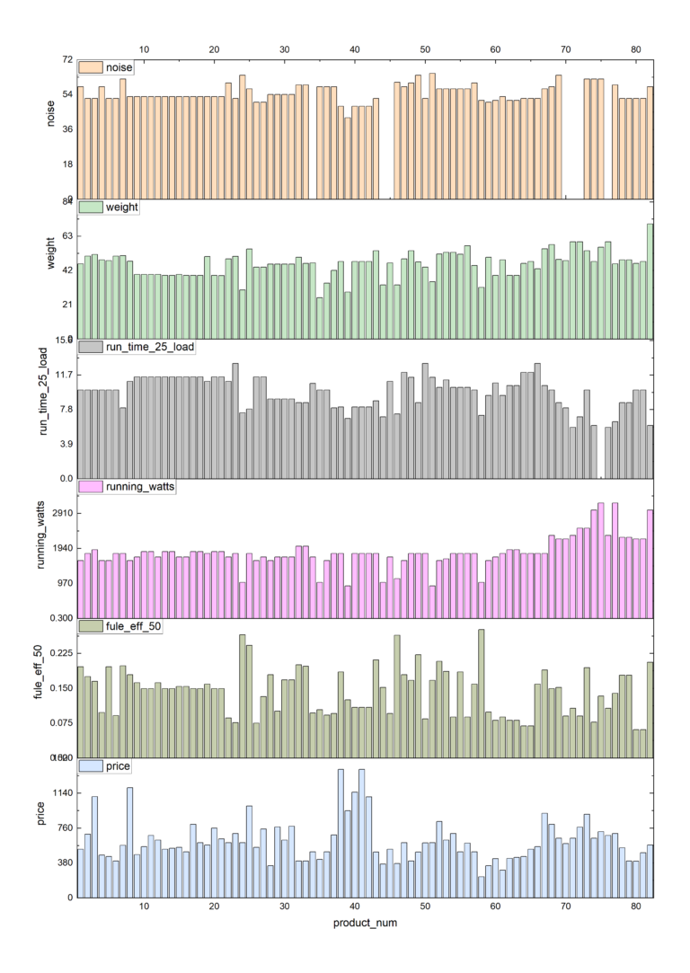 10 Best Suitcase Generators [2023] - Quiet | Cheap | Portable ...